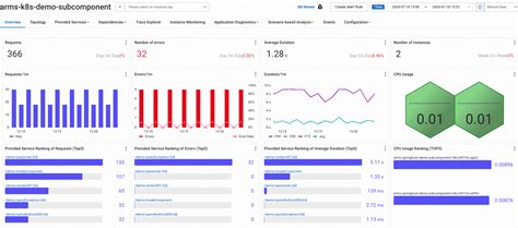 Monitor A Java Application Deployed In An Ack Cluster Application Real Time Monitoring Service