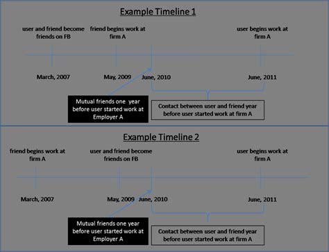 Sequential Job Examples Note This Figure Shows Two Examples Of The Download Scientific Diagram