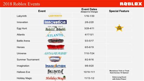 Roblox En 2018 Auge Y Consolidación De Un Universo Virtual Kaboom