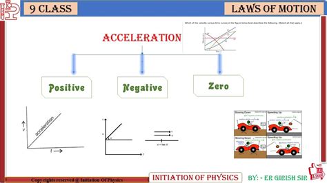 Negative And Positive Acceleration