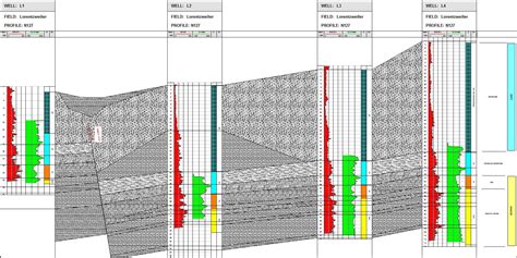 Geotech And Engineering Wellcad By Alt