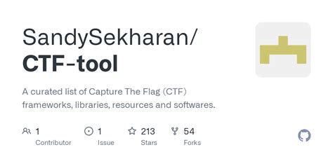 Github Sandysekharanctf Tool A Curated List Of Capture The Flag