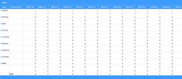 Pivot Grid PhpGrid PHP Datagrid