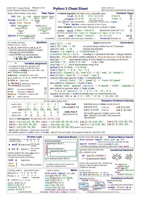 Python 3 Cheatsheet Computer Science Programming Basic Computer Programming Python Cheat Sheet