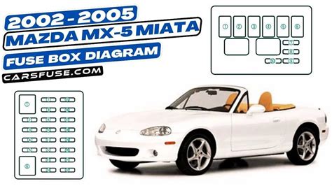 1996 Mazda Miata Fuse Box Diagram And Wiring Guide