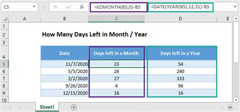 How Many Days Left In Month Year Excel Google Sheets Automate Excel