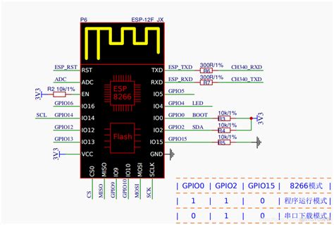 esp8266读取rs232 esp8266 i2c读取数据 mob64ca140ce312的技术博客 51cto博客