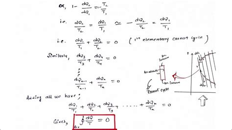 Learn About Clausius Theorem Youtube