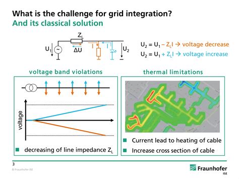 Grid Integration Of Pv Pdf Power And Energy Industry Industries