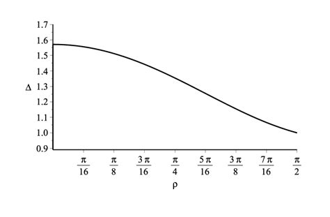 The graph of the function ρ defined in Theorem Download Scientific Diagram