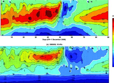 A Latitude Time Cross Section Of Zonal Wind Contour And Ep Flux Download Scientific Diagram