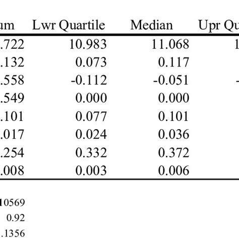 Model 4 Results Geographically Weighted Regression Download Table