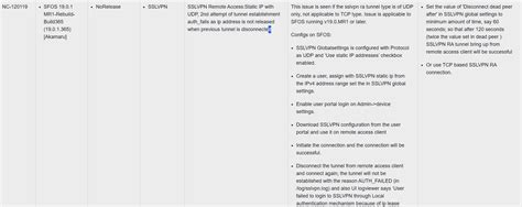 Ssl Vpn Route Issues To Vpn Clients Firmware 20 0 2 Mr2 And Version 21 Discussions Sophos
