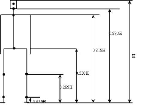 Body Segment Properties Download Scientific Diagram