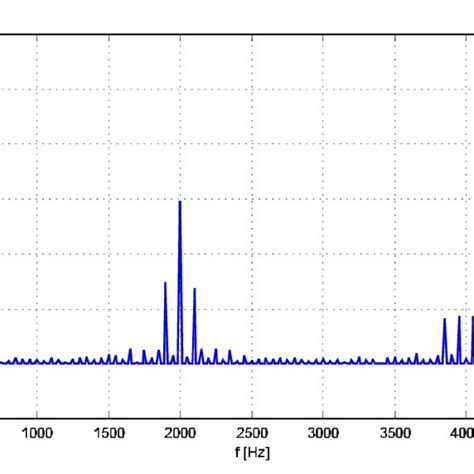 Fourier Frequency Analysis Of The Line Output Voltage In The Pwm