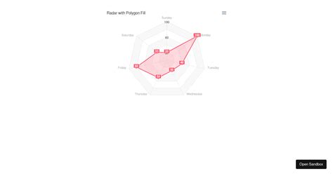 Apx Radar Polygon Fill Datalabels Codesandbox