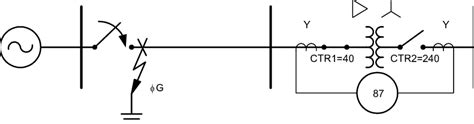 Transformer Energization While A Phase Is Faulted Download Scientific Diagram