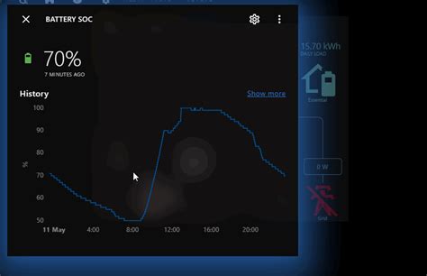Inverter Power Flow Card Page 3 Dashboards Frontend Home Assistant Community