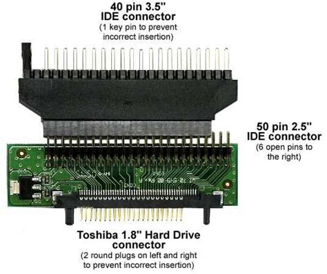 Motherboard Ide Connector Pinout Learn About The Pin Configuration For Ide Connections