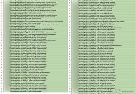 Vulnerabilities In Microsoft Apps ThreatLabz