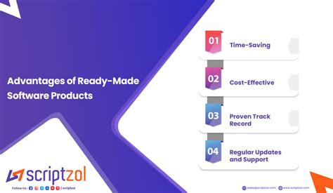 Exploring The Potential Of Ready Made Software Products And Custom Php Scripts Scriptzol