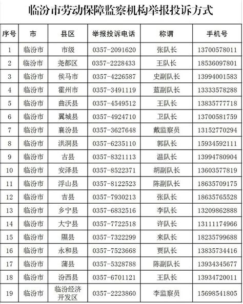 速看！临汾公布欠薪投诉举报电话保障