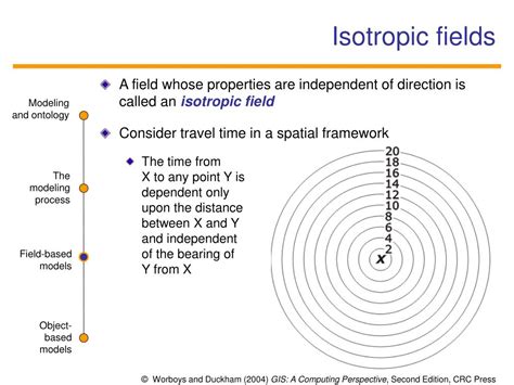 Ppt Understanding Geospatial Information Ontology Modeling And