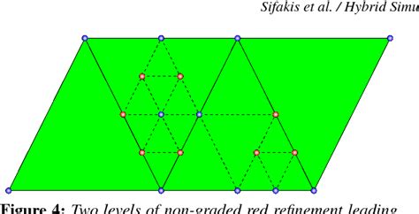 Figure 1 From Hybrid Simulation Of Deformable Solids Semantic Scholar