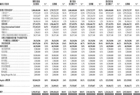 找钢网借壳上市通过聆讯：估值100亿 王东终于可以敲钟 雷递网 雷建平 2月6日曲曲折折多年后，找钢集团（找钢产业互联集团）今日通过上市聆讯