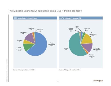 Gabriel Lozano The Mexican Economy Global Cities Initiative