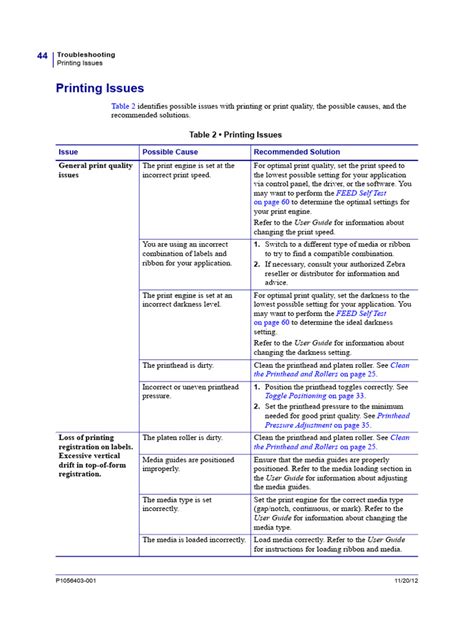 Troubleshooting Printing Issues Pdf Printer Computing Barcode
