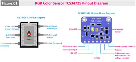 Color Sensor Tcs34725 Pinout Diagram And Connection With Arduino Etechnog
