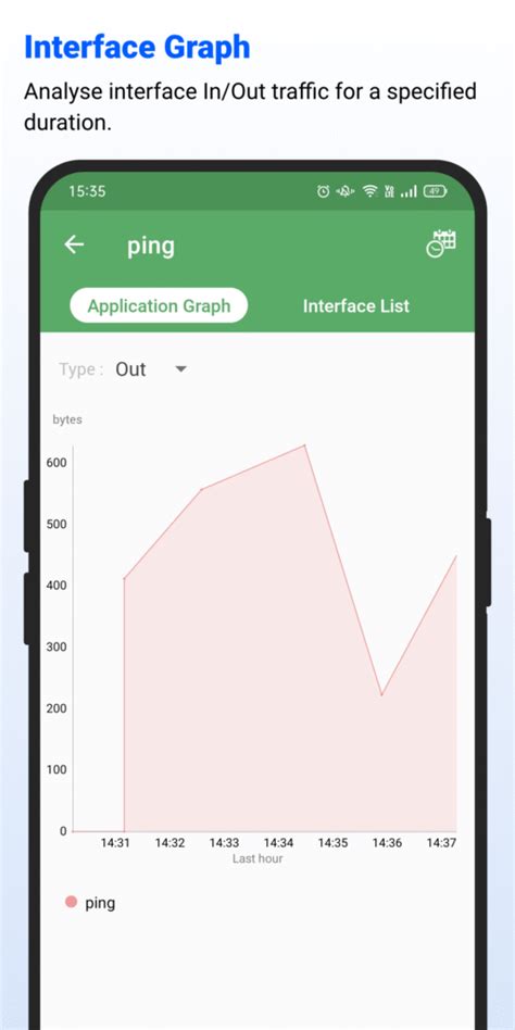 Netflow Analyzer 2 9 6 Apk Download By Manageengine Apkmirror