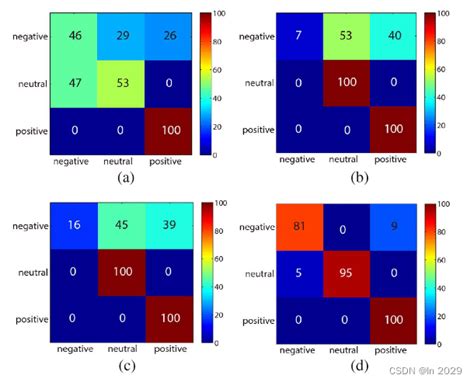 Seed：基于seed数据集的理解 Csdn博客