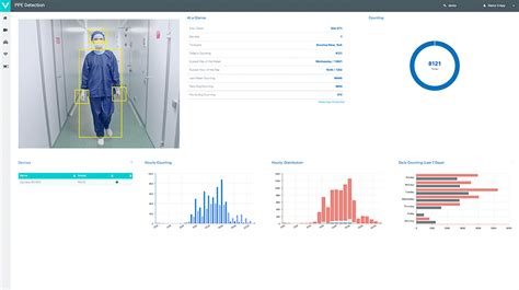 V App Ppe Detection Cisco Networking App Marketplace