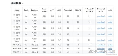 Rt Detr优化改进：轻量级backbone改进 支持paddle轻量级 Rtdetr R18、rtdetr R34、rtdetr