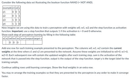 Solved Consider The Following Data Set Illustrating The