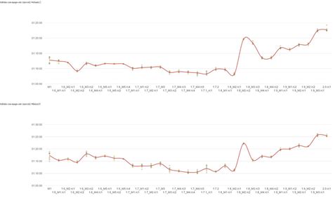 19 Qa Status Template Yocto Project