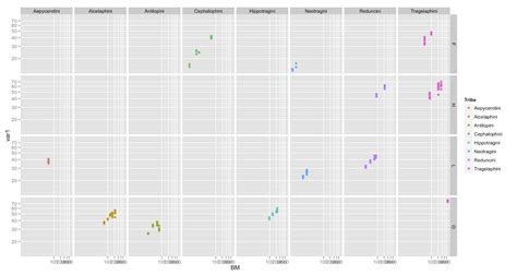 Basic Introduction To Ggplot2 R Bloggers