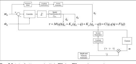 figure 1 from dynamic visual servoing with kalman filter based depth