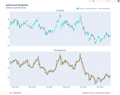 GitHub Keldrith Semana Solu Es Com Python