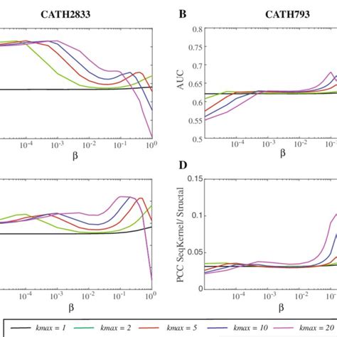Parameterizing The String Kernel Seqkernel The String Kernel Defined
