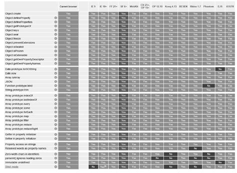 第23章 Ecmascript 5ecmascript5在线文档 Csdn博客