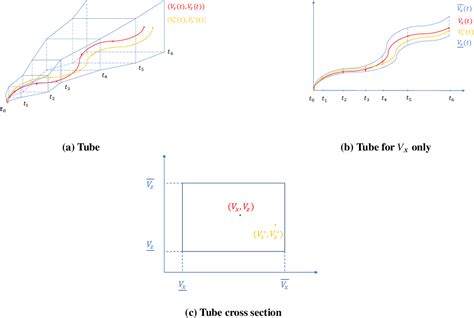 Figure 3 From Data Driven Robust Mpc Of Tiltwing Vtol Aircraft