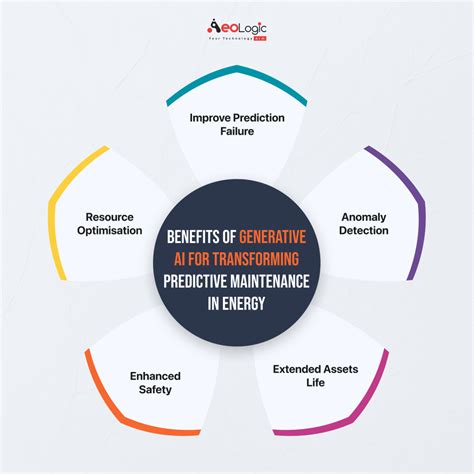 How Generative Ai Transforms Predictive Maintenance In Energy