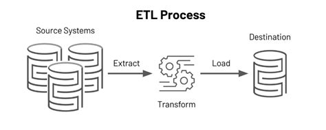 Basic Tenets Of Delta Lake Analytics Vidhya