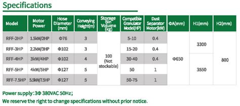 Why Dust Separation Matters Key Benefits And Technology