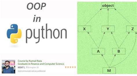 Object Oriented Programming In Python Aided With Diagrams Object