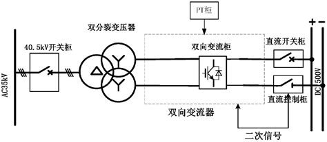 Bidirectional Converter Cabinet For Rail Transit Eureka Patsnap