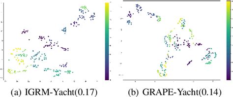 Figure 1 From Data Imputation With Iterative Graph Reconstruction